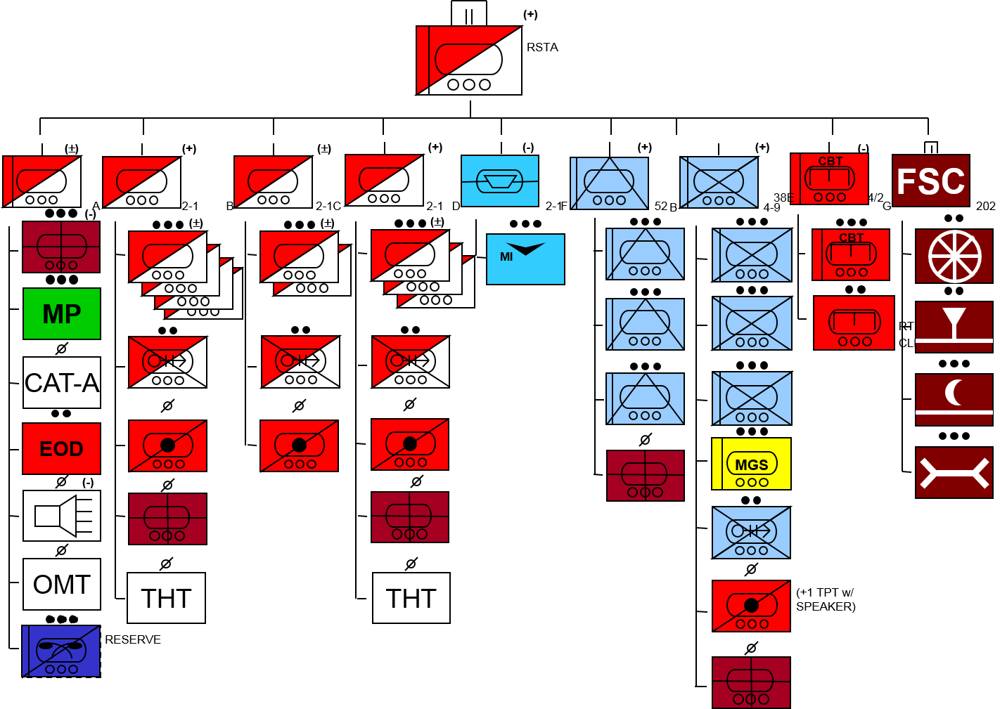 Task Organization Chart