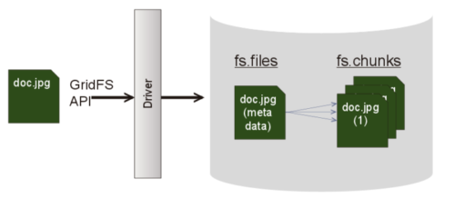 What is JSON? How Do I Use It? Does It Beat BSON? - DevOps.com