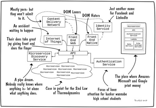 The Modern Application Stack - DevOps.com The Modern Application Stack - DevOps.com