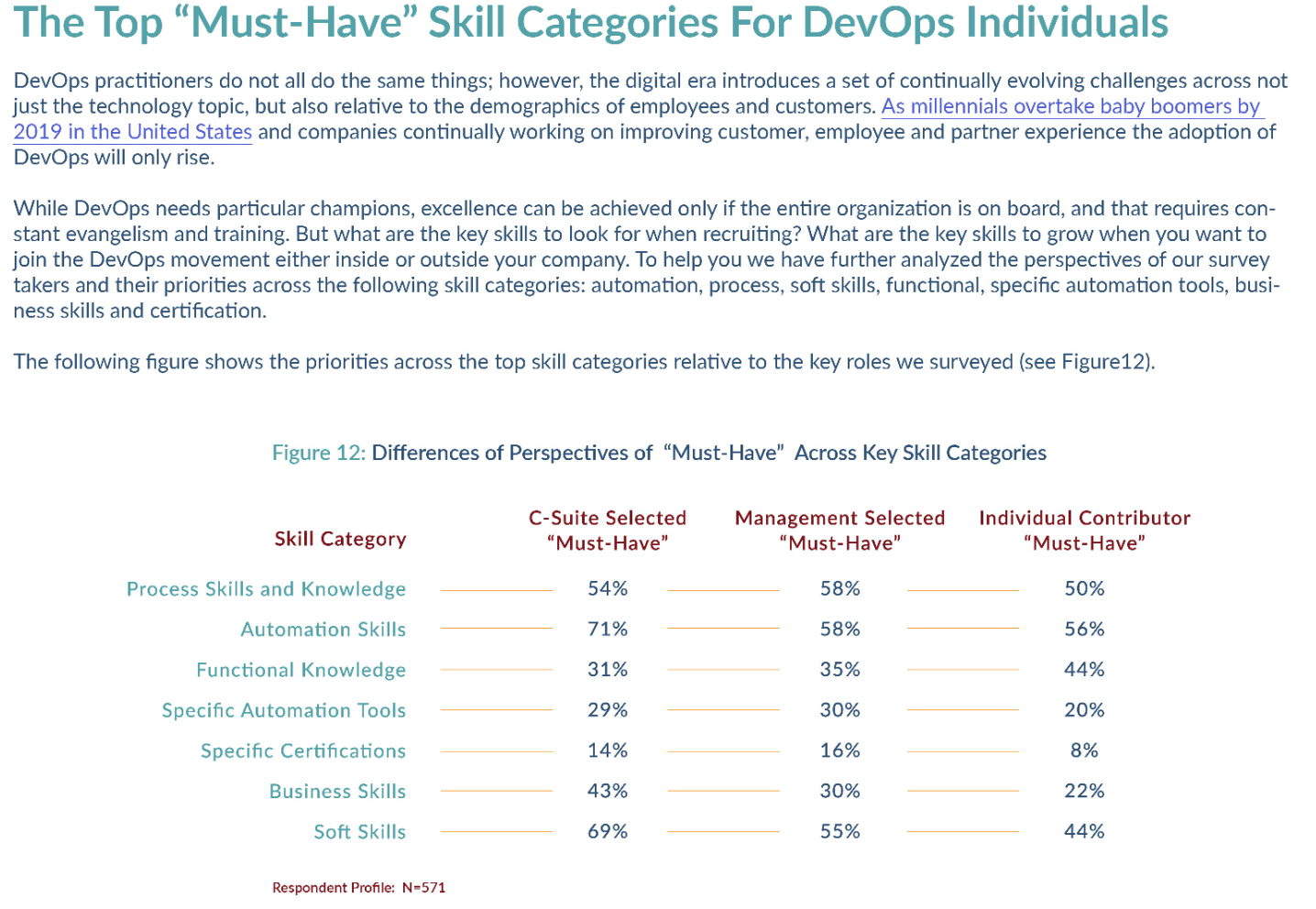 Got DevOps Skills? A Look at the Upskilling: Enterprise DevOps Skills ... Got DevOps Skills? A Look at the Upskilling: Enterprise DevOps Skills ...