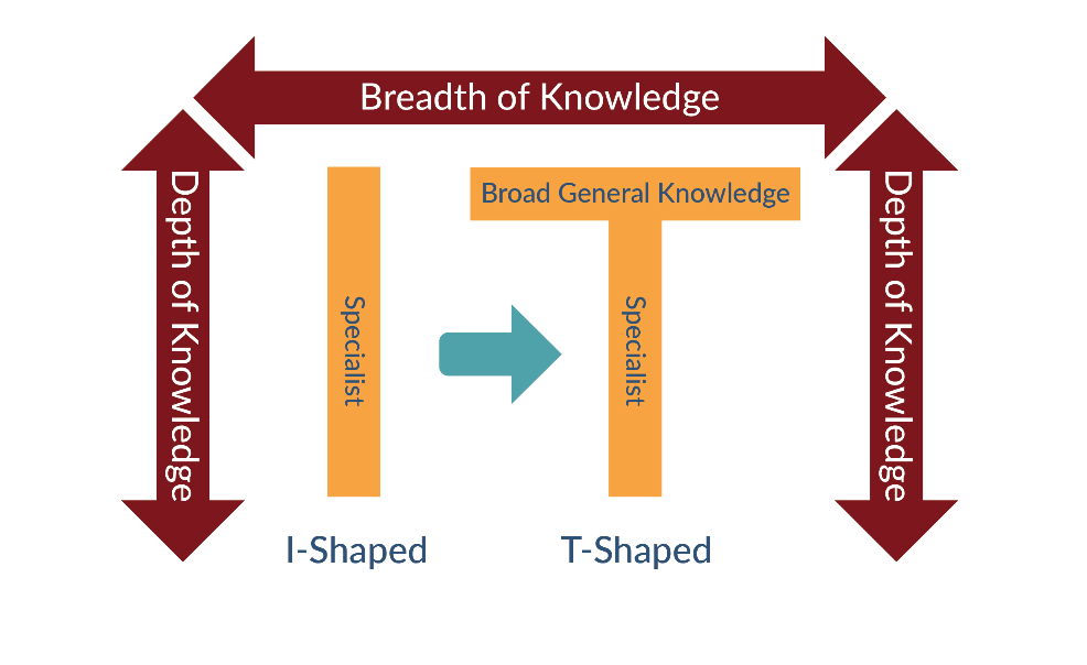 Got DevOps Skills? A Look at the Upskilling: Enterprise DevOps Skills ... Got DevOps Skills? A Look at the Upskilling: Enterprise DevOps Skills ...