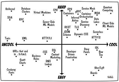 Real-World Quadrant Q1 2020 - DevOps.com