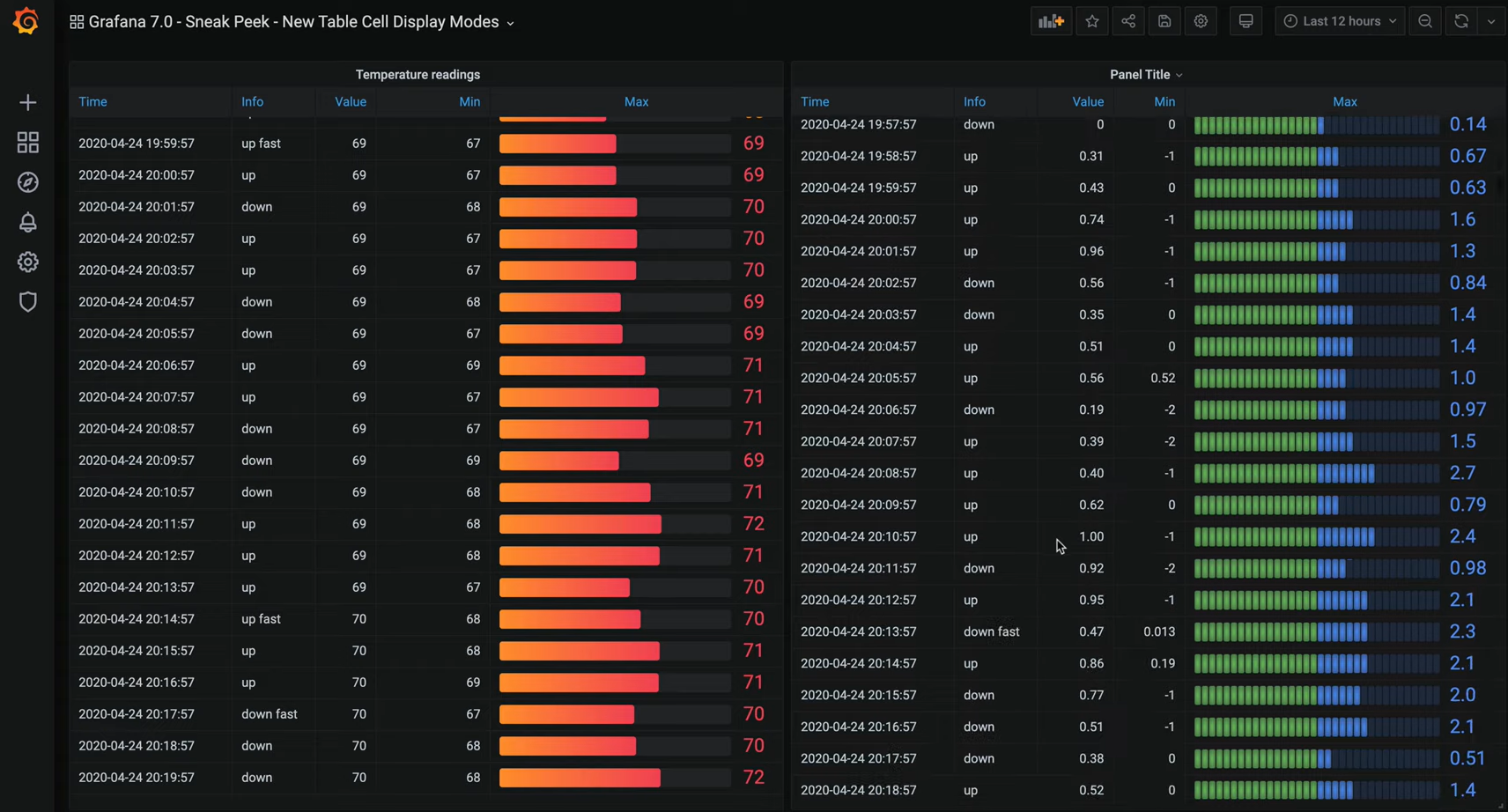 Grafana Labs Update Aims To Simplify Observability DevOps