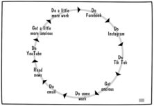 The Procrastination Loop - DevOps.com