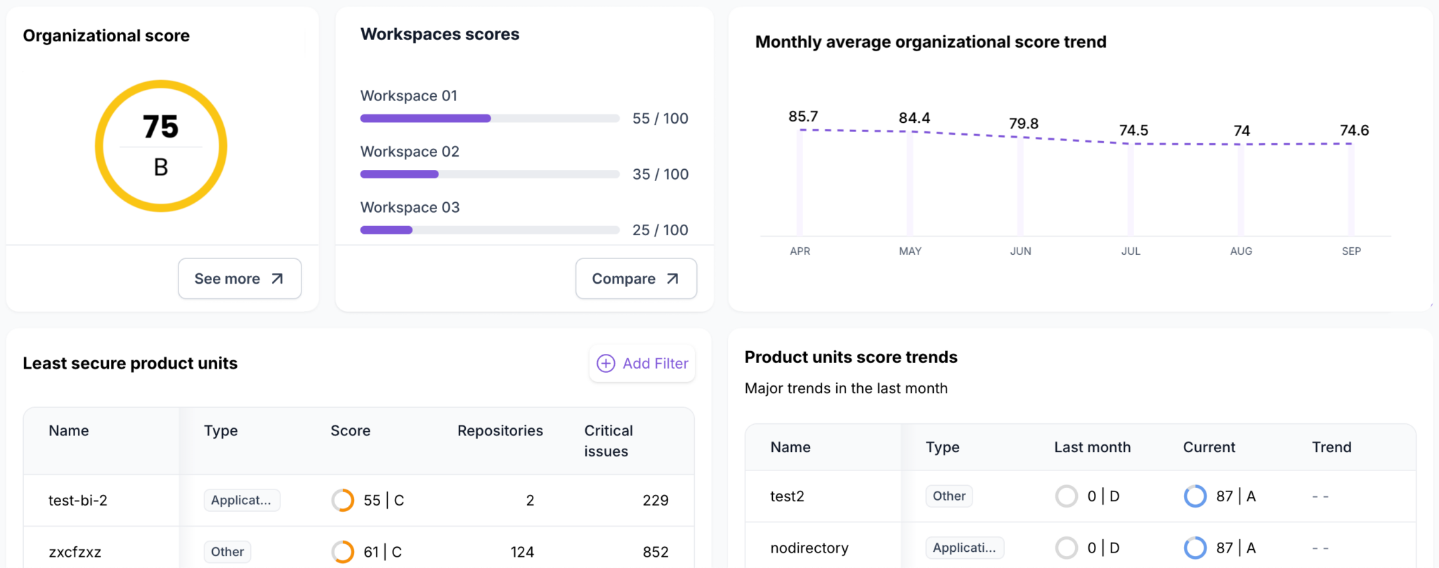 Legit Security Adds Application Security Rating Scorecards to ASPM ...