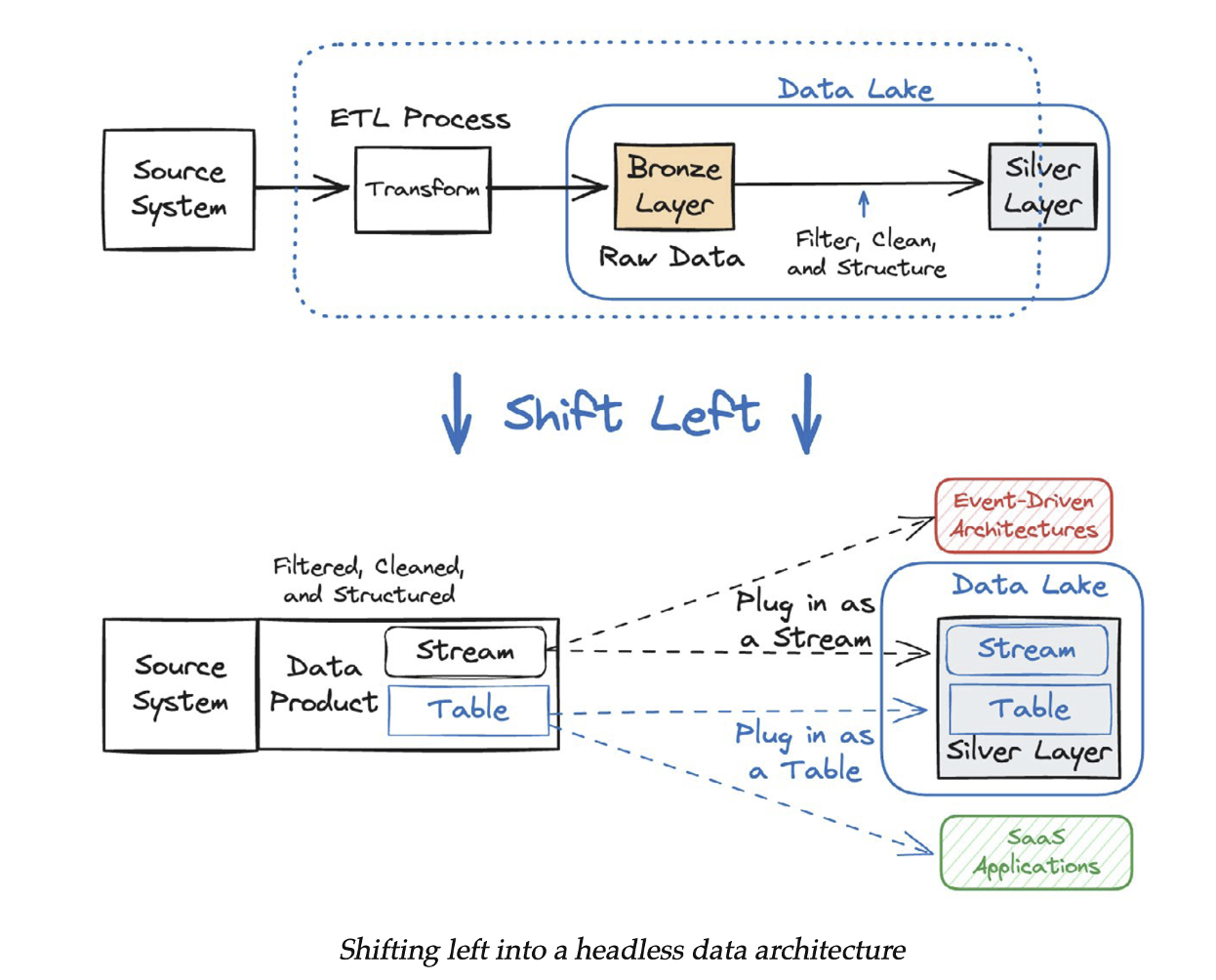 Why Data Contracts Need Apache Kafka and Apache Flink - DevOps.com