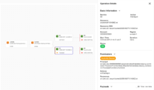 LocalStack Adds Ability to Visually Debug AWS Apps on Local Machines ...