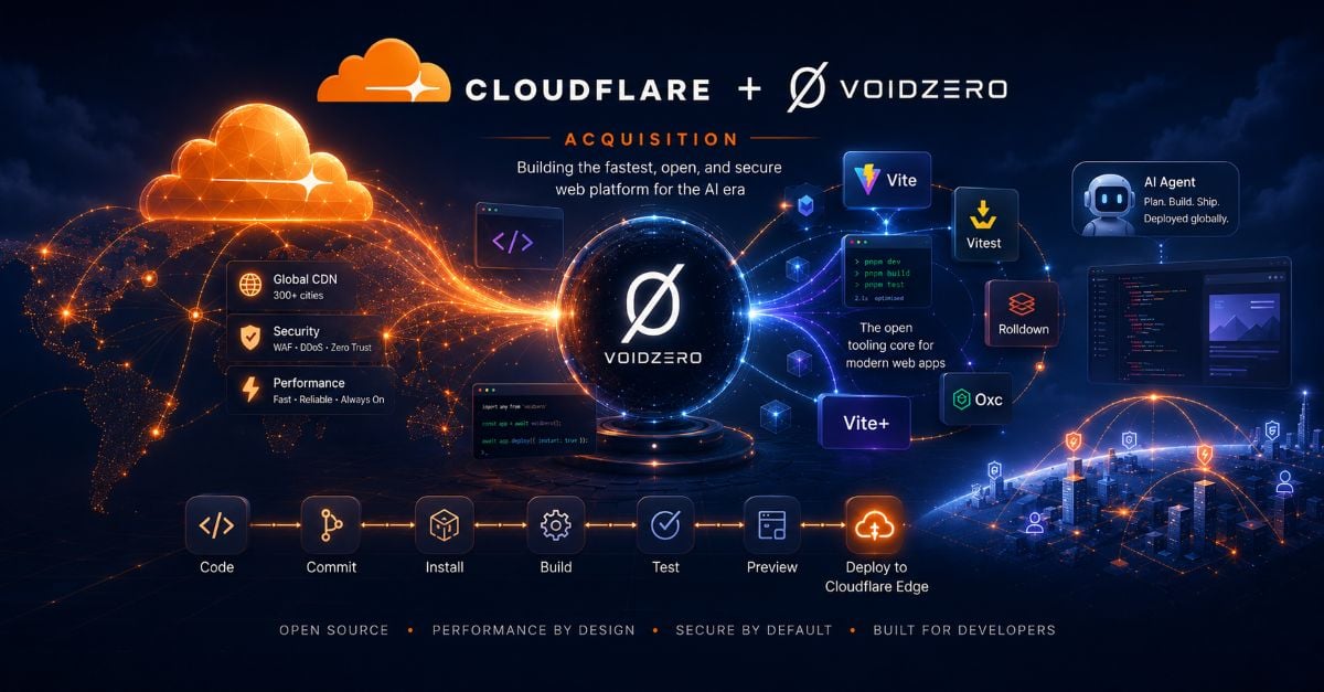 Cloudflare Acquires VoidZero to Advance Open Source Vite Ecosystem ...
